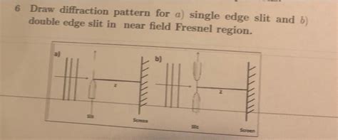 Solved 6 Draw Diffraction Pattern For A Single Edge Slit Chegg Com