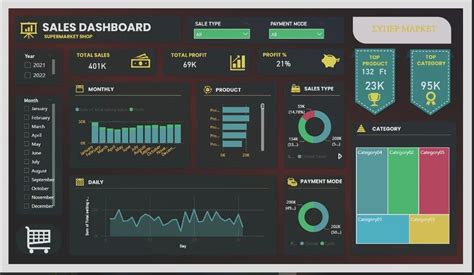 Manickam C On Linkedin Powerbi Datavisualization Dashboards