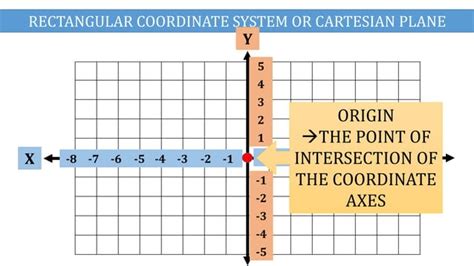 Cartesian Plane Finding Its Locationpptx