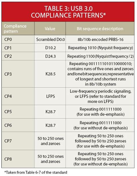 Usb3 0 信号完整性测试 知乎