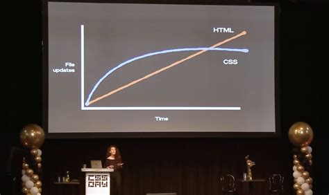 Web Weekly 138 Stefan Judis Web Development