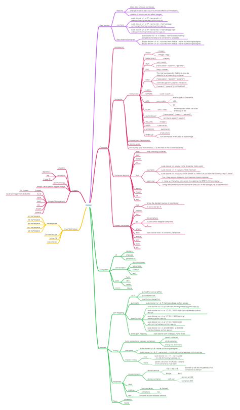 Docker Cogito Ergo Sum