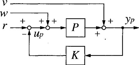 figure 1 from joint design of subspace based system identification and