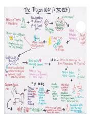 Trojan War Timelinedocx Course Hero