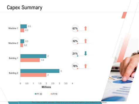 Capex Summary Infrastructure Management Services Ppt Slides