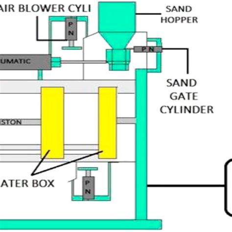 Block Diagram Of The CSM Download Scientific Diagram