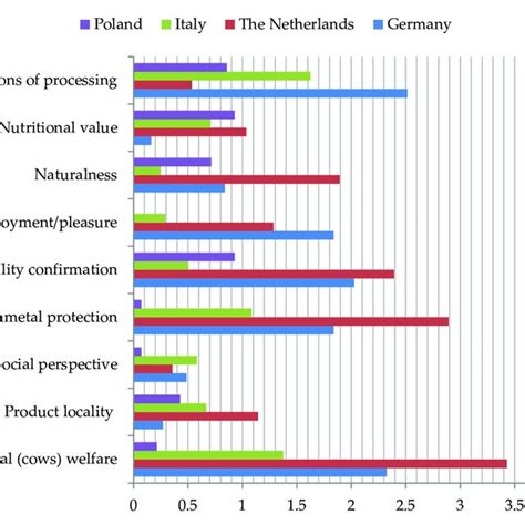Average Number Of Packaging Messages Per Product In The Analysed Download Scientific Diagram