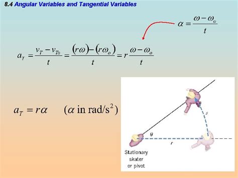 Chapter 8 Rotational Kinematics 8 1 Rotational Motion