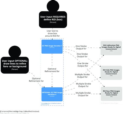 Preciseedge Algorithm Step 2 Detail Download Scientific Diagram Preciseedge Algorithm Step 2 Detail Download Scientific Diagram