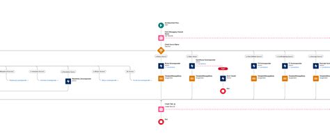 Lightning Autolaunch Flow Not Launching From Process Builder Salesforce Stack Exchange