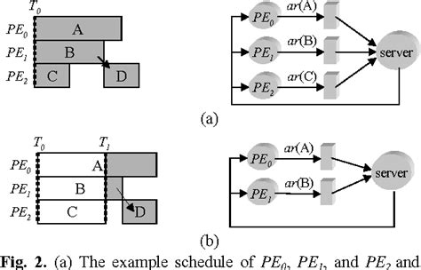 Figure 1 From Exploring On Chip Bus Architectures For Multitask