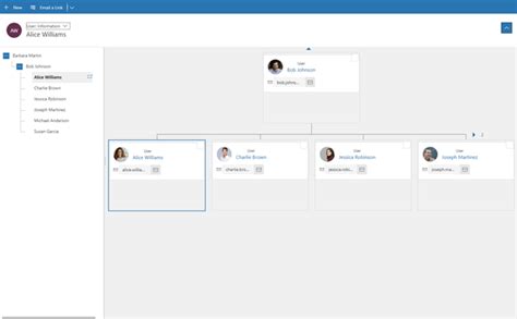Creating Visual Hierarchies In Model Driven Apps