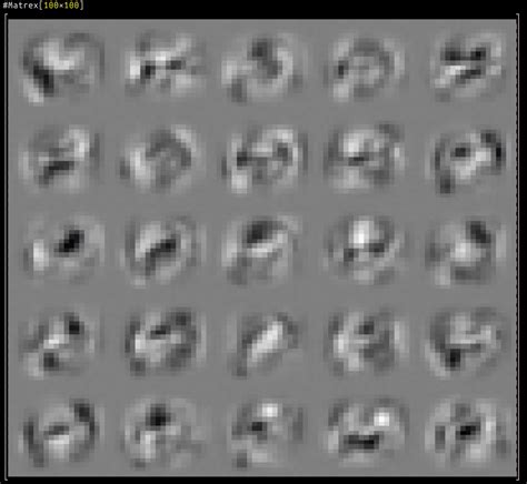 Github Versilovmatrex A Blazing Fast Matrix Library For Elixirerlang With C Implementation