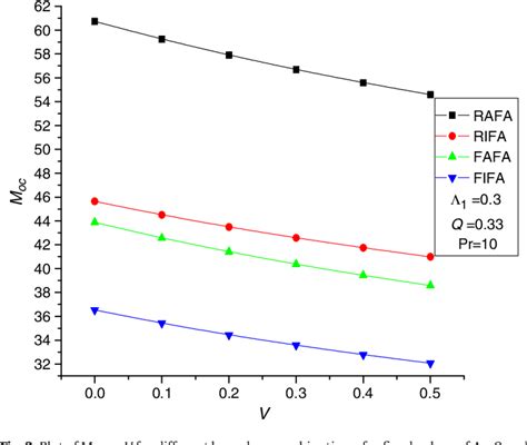 Figure 2 From Surface Tension Driven Convection In Viscoelastic Liquids