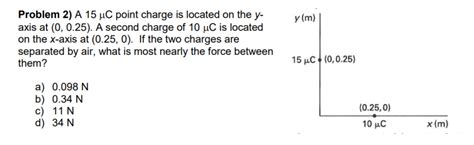 Solved Problem A μC point charge is located on the y Chegg