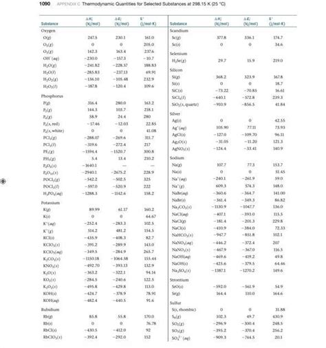 solved use data in appendix c calculate ah° at 298 k for