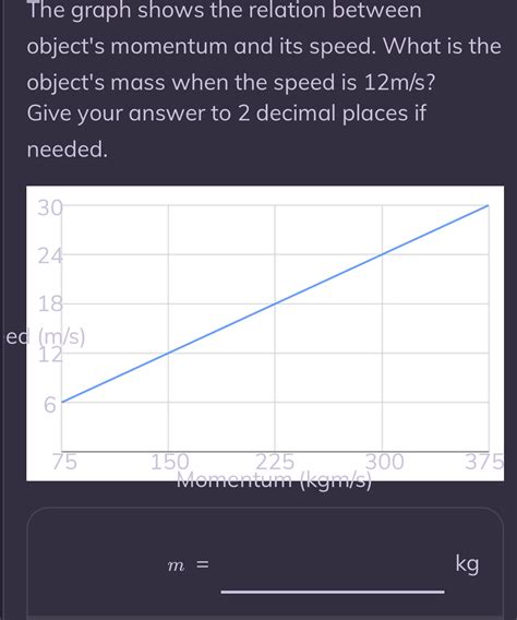 solved the graph shows the relation between object s momentum and its