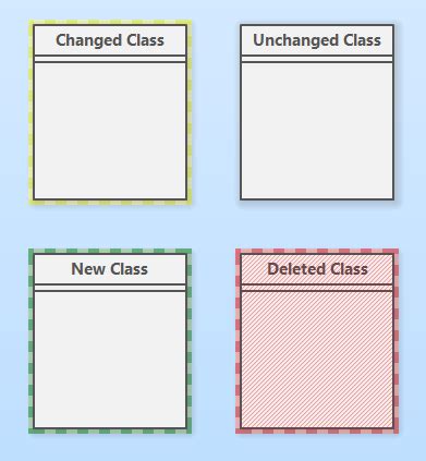 Diagram Change Tracking Software Ideas Modeler