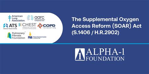 Support The Soar Act And Fix Supplemental Oxygen Access Alpha 1 Foundation