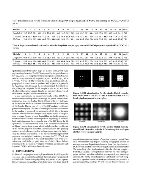 Smoothed Dilated Convolutions For Improved Dense Prediction Deepai