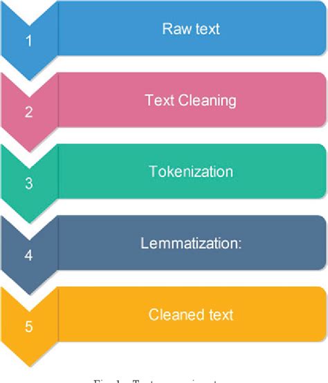 Figure 1 From A Comprehensive Exploration Of Stack Ensembling Techniques For Amazon Product