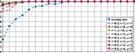 Detection Probability P D Versus Number Of SNR DB Under Different Download Scientific Diagram
