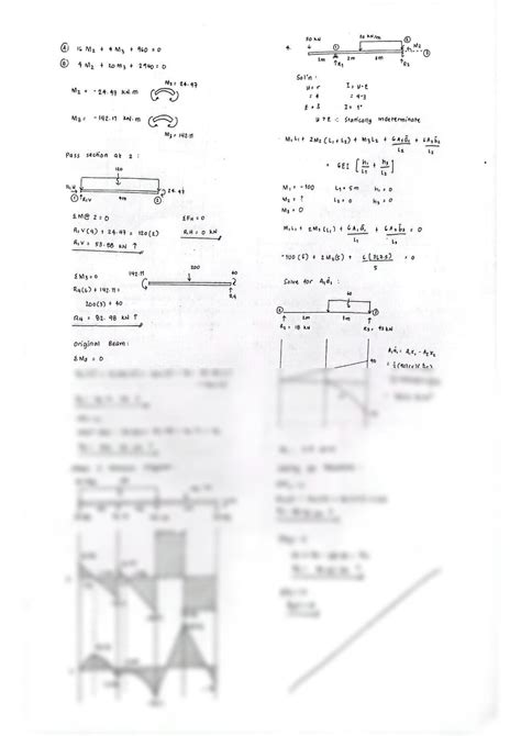 Solution Structural Theory 2 Solved Problems In Indeterminate Beams