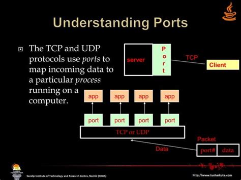 Networking In Java Pptx Computer Networking Computing