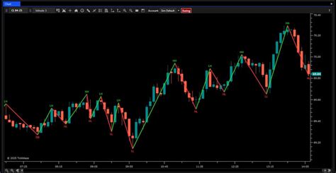 Swing Structure Indicator Updated 942025
