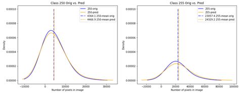 Semantic Segmentation Of Built Up Areas In Satellite Imagery Urbansegmentation