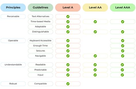 Accessibility For Websites