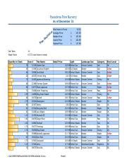 Le Jenny 2A Tree Inventory Pasadena Tree Nursery As Of December 31 Total Items In Stock Ee Tr