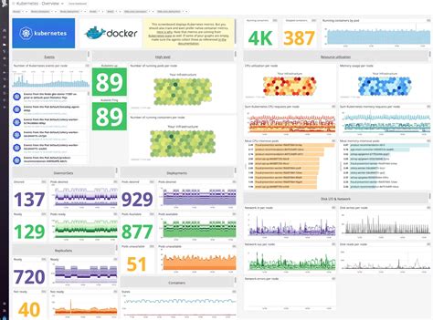 Top 11 Kubernetes Monitoring Tools Includes Free And Open Source In 2025