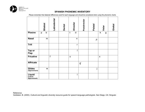 Spanish Phonemic Inventory American Speech Language