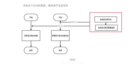 细说SpringAOP详解AOP概览 腾讯云开发者社区 腾讯云