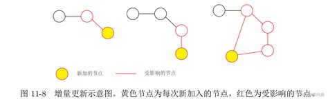 【视觉slam入门】7 4 后端优化 基于位姿图和基于因子图 因子图和位姿图 csdn博客