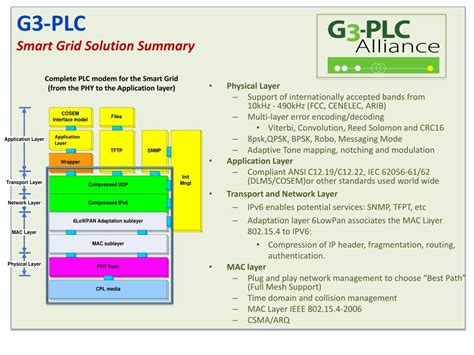 Ppt “ G3 Plc Powerline Communication Standard For Todays Smart Grid