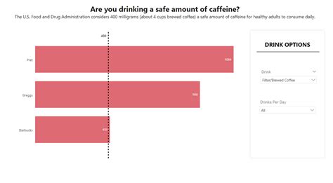 Terrorism Database Dashboard Projectterroris