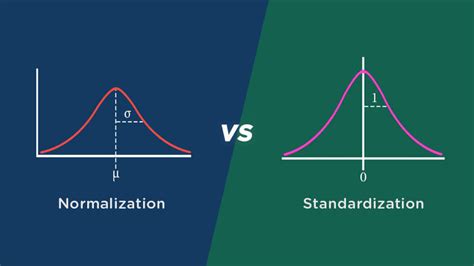 Normalization Vs Standardization Whats The Difference Simplilearn