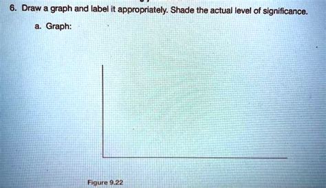 Solved Draw A Graph And Label It Appropriately Shade The Actual Level