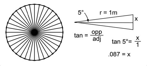 Creating Rich Math Tasks Edutopia