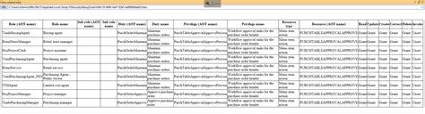 Workflow Security In Dynamics Finance And Operations Dynamicspedia