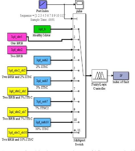 Figure 18 From Diagnostic Modelling For Induction Motor Faults Via
