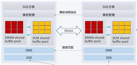 opengauss 5 0 系统架构介绍 知乎