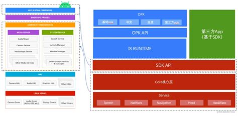 robot os系统架构设计 csdn博客