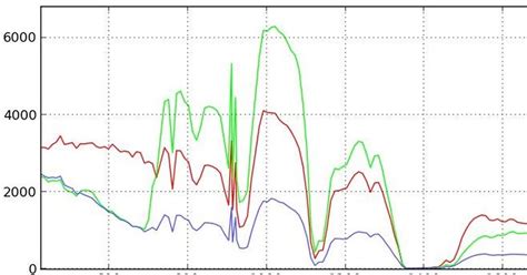 from gis to remote sensing supervised classification using the semi