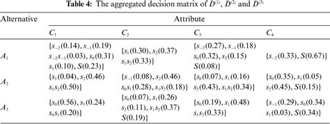 Cmes Free Full Text A Multi Attribute Decision Making Method Using Belief Based