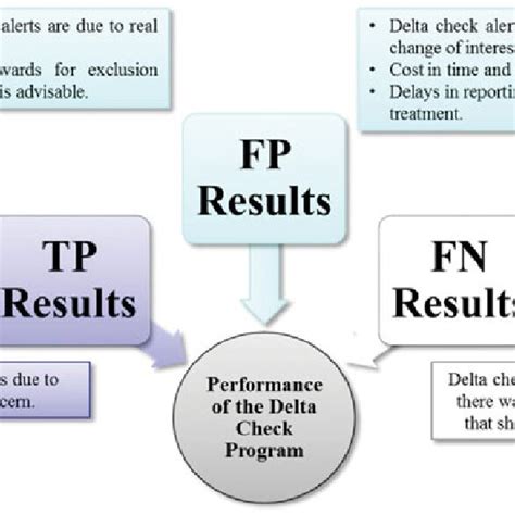 PDF Delta Checks In The Clinical Laboratory