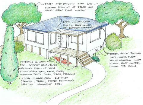 What Parts Of Your House Are Vulnerable Bushfire Best Practice Guide