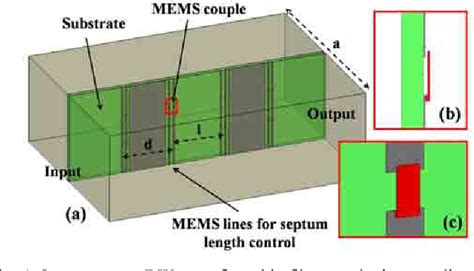 Figure 1 From High Q Mems Based Bandwidth Reconfigurable E Plane Filters Semantic Scholar